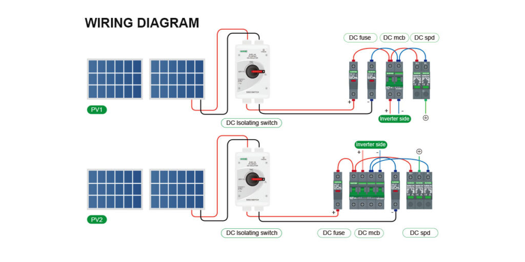 Disjoncteur DC 20 Amp double - SOL-AIR TECH